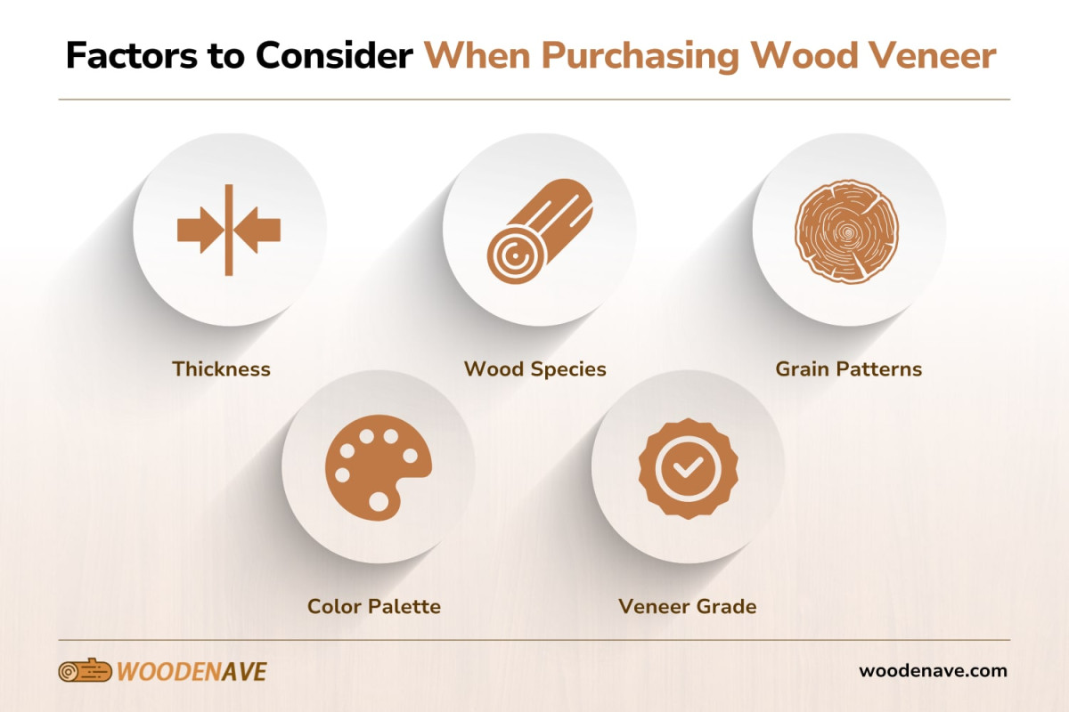Where to Purchase Wood Veneer