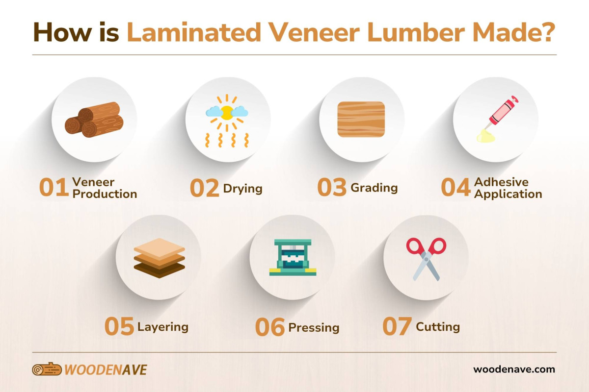 What is Laminated Veneer Lumber?