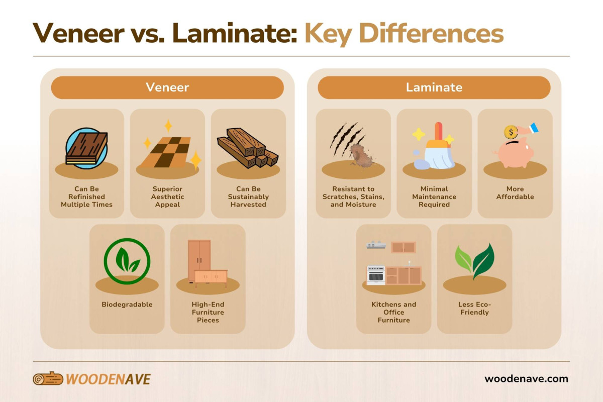 Veneer vs. Laminate: Key Differences and Which to Choose