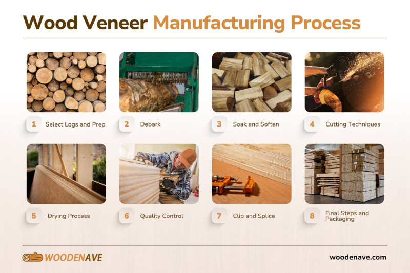 How is Wood Veneer Made? - From Log to Finished Product